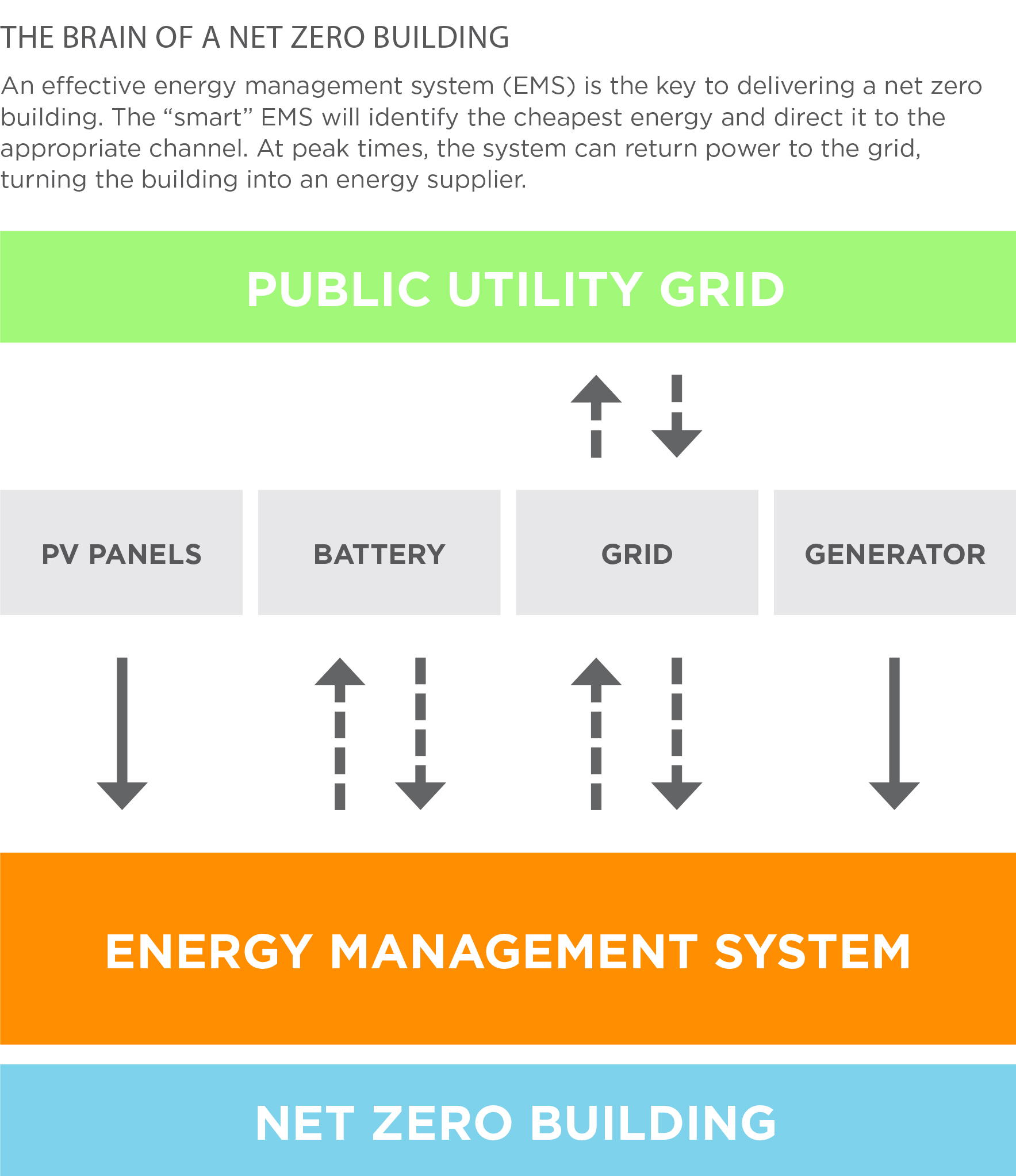Designing Net Zero Civic Facilities - LPA