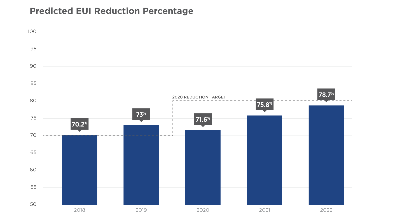 Sustainability - LPA