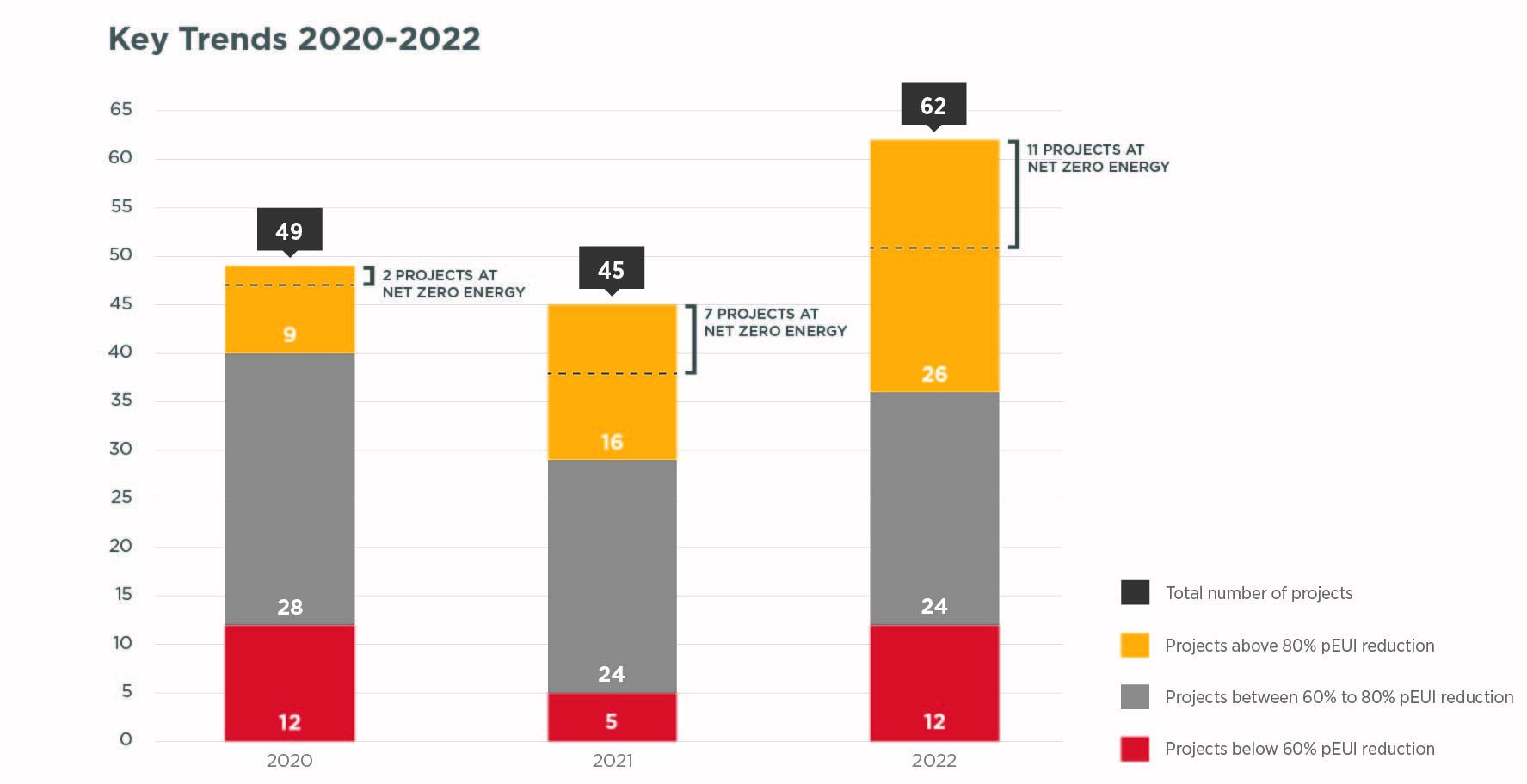 LPA Sets New Benchmark for High Performance Design - LPA