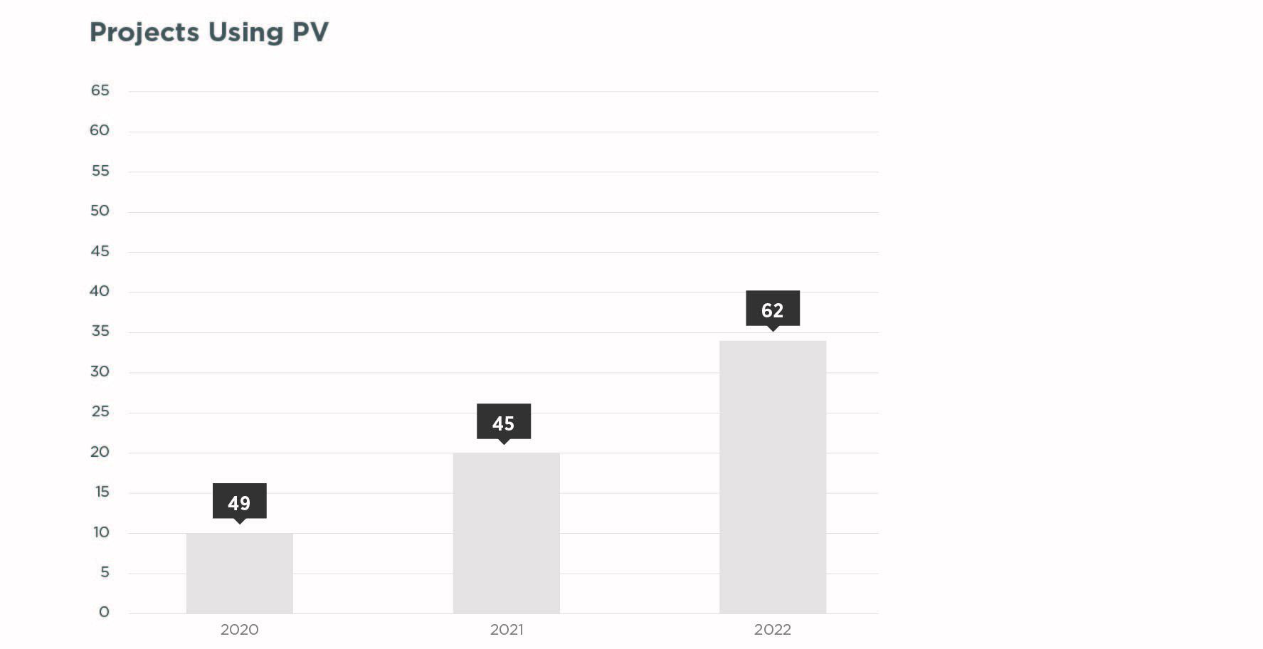 LPA Sets New Benchmark for High Performance Design - LPA