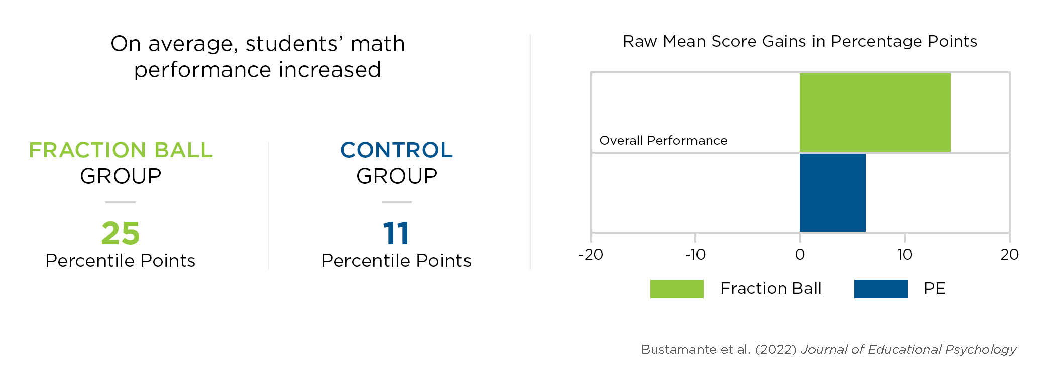 Case Study: Designing a Learning Landscape - LPA