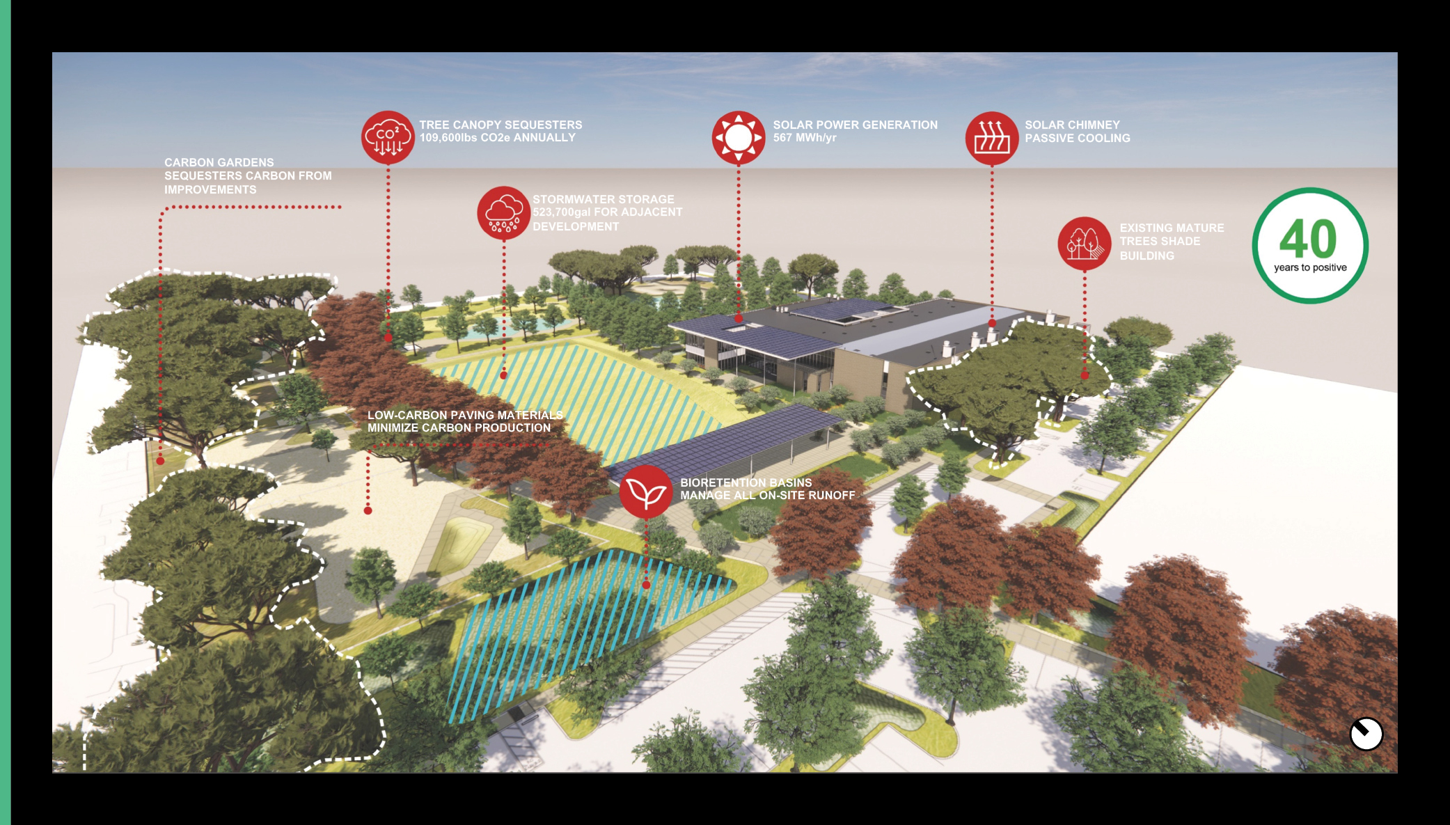 Carbon Positive Landscape - LPA