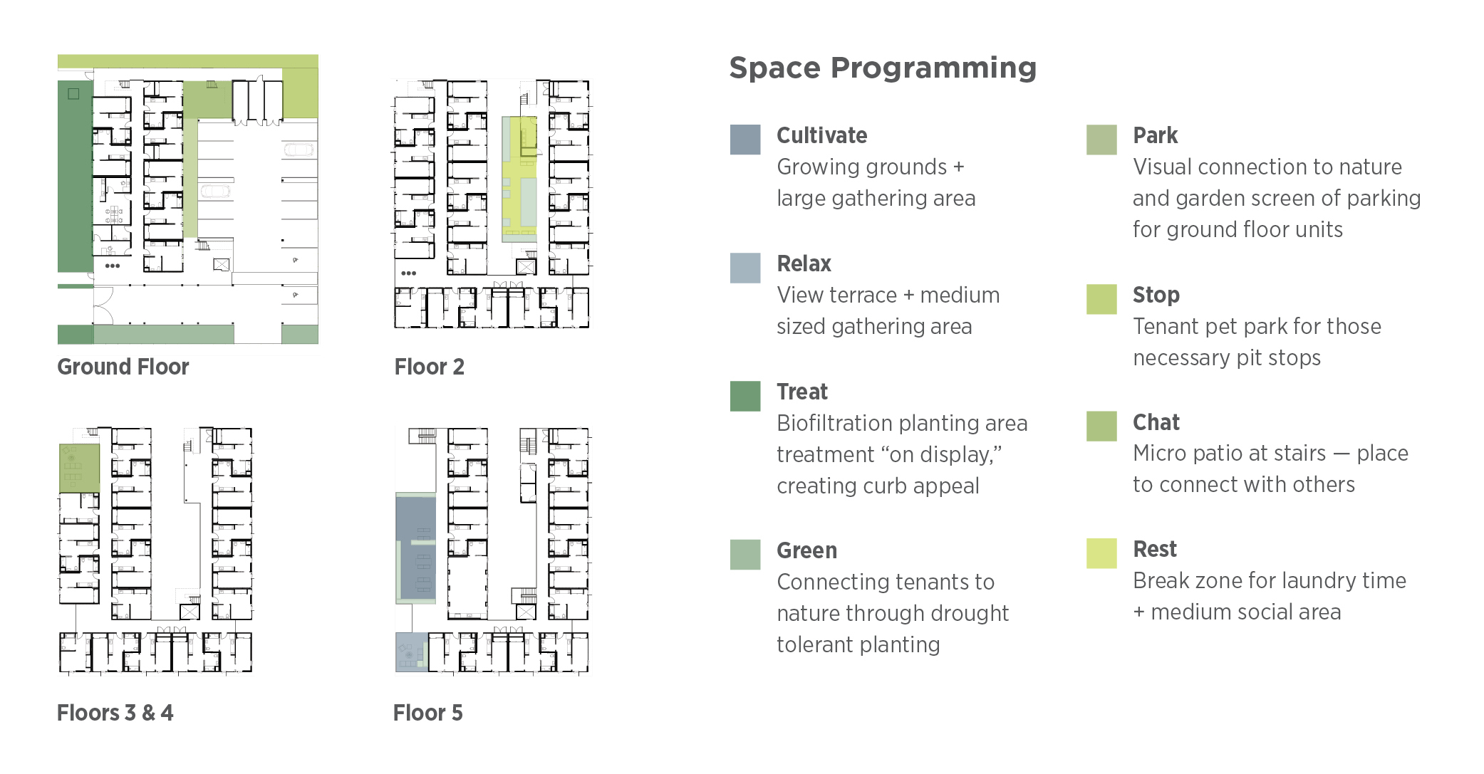 Finding Value in Modular - LPA