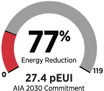 Cypress College Science, Engineering and Math Building - LPA