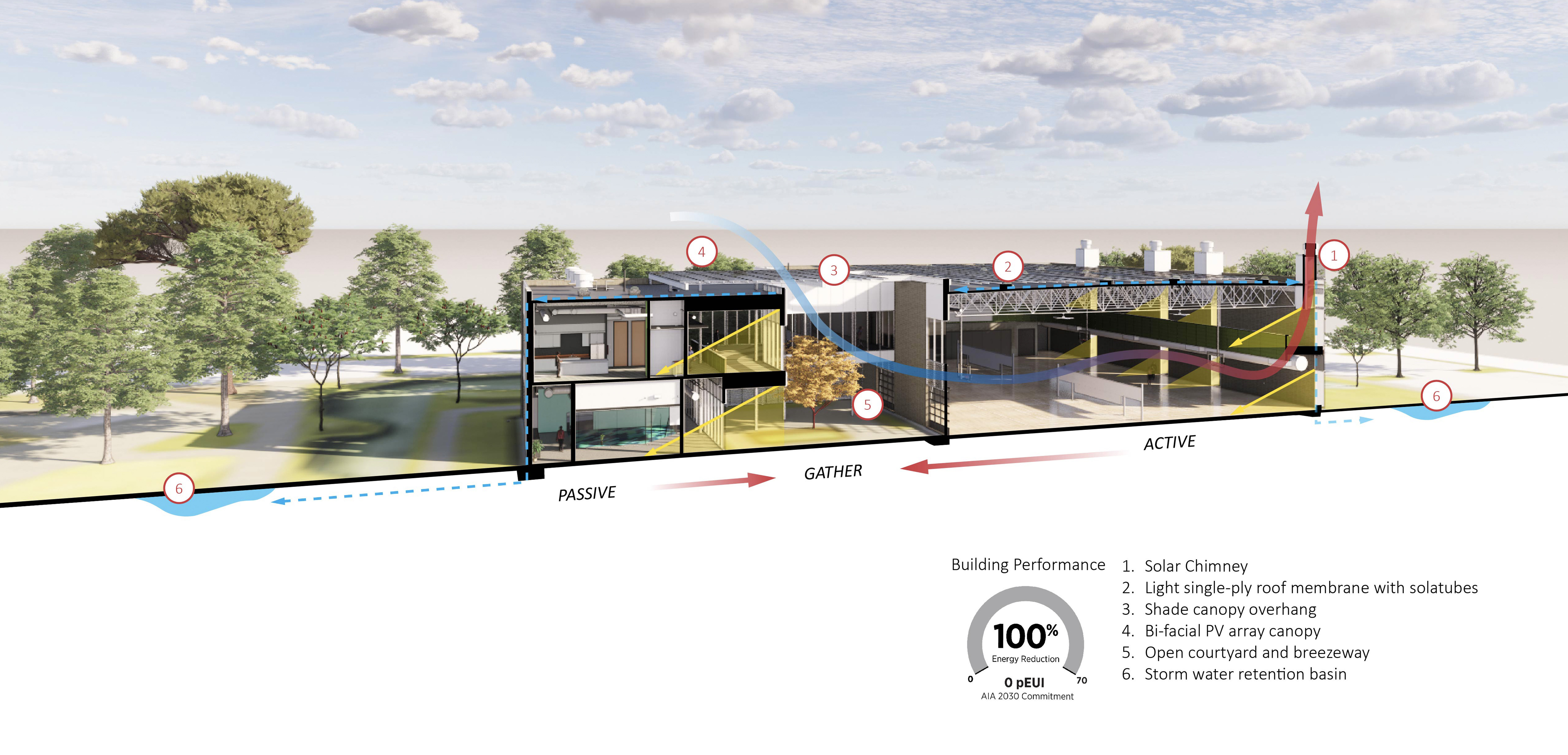 Sneak Peek: A Net Zero, MultiGenerational Recreation Center - LPA