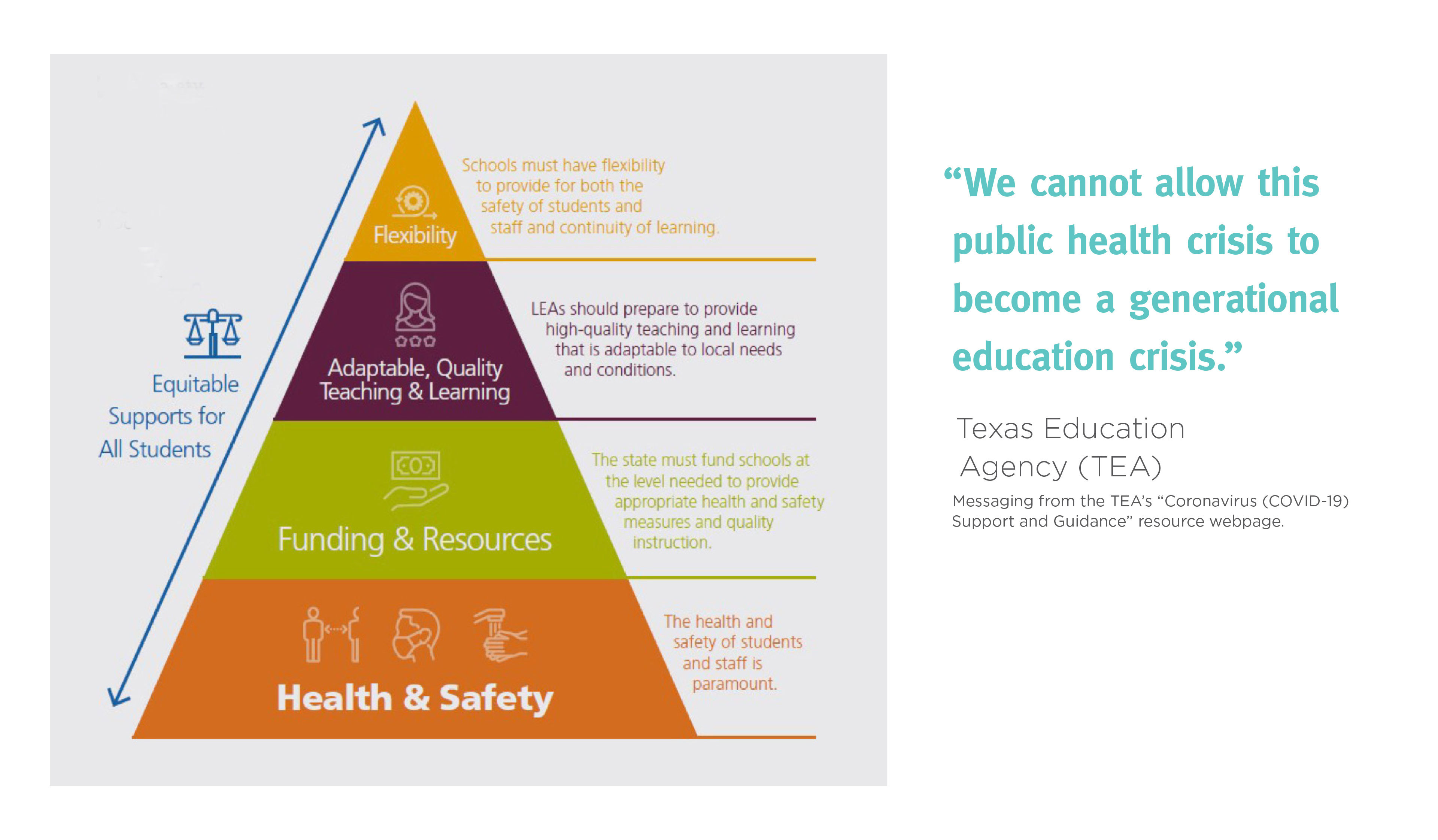 Physical school reopening guidelines in the time of COVID-19 A Variety ...