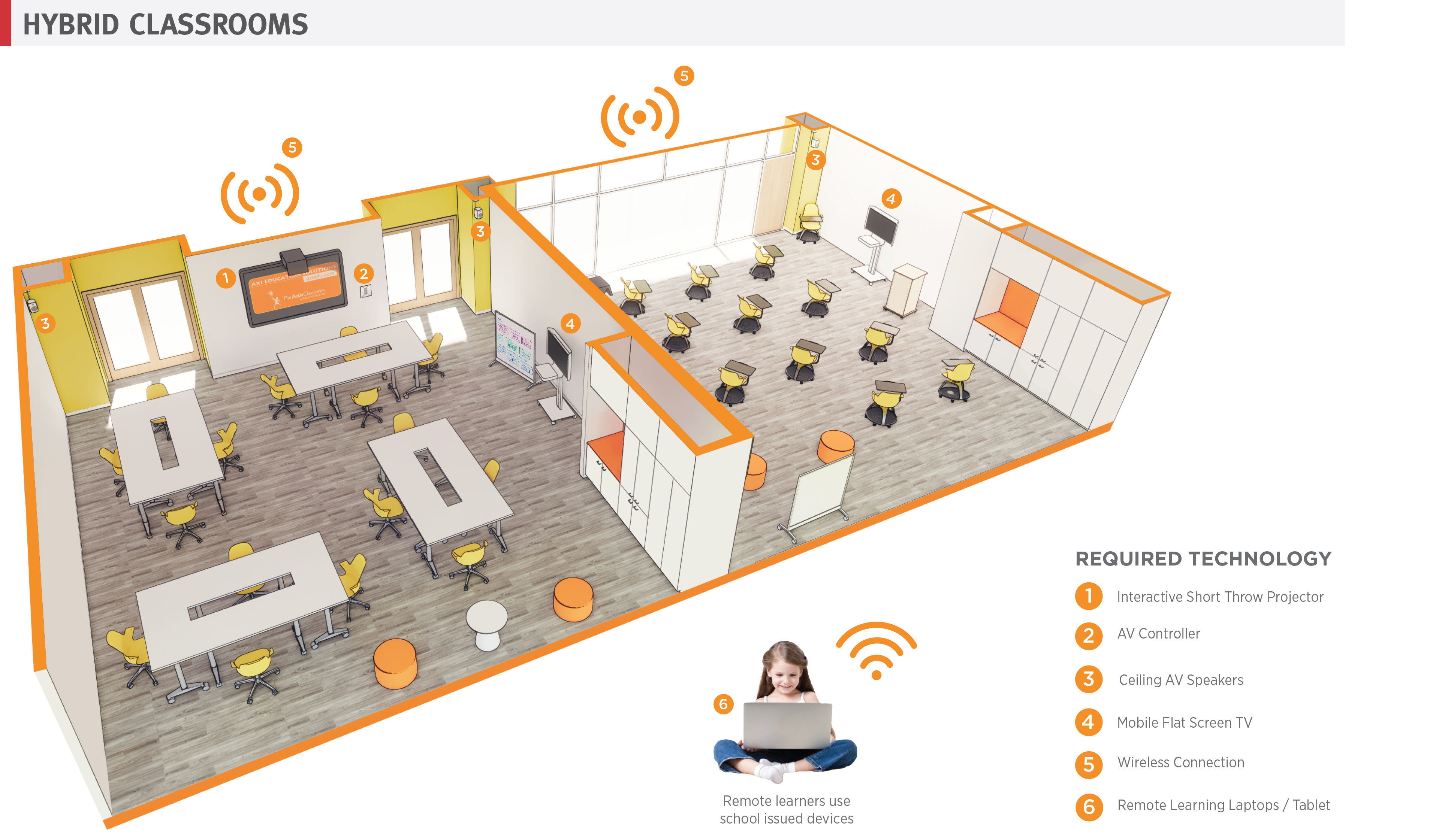 Preparing For The Hybrid Classroom - LPA