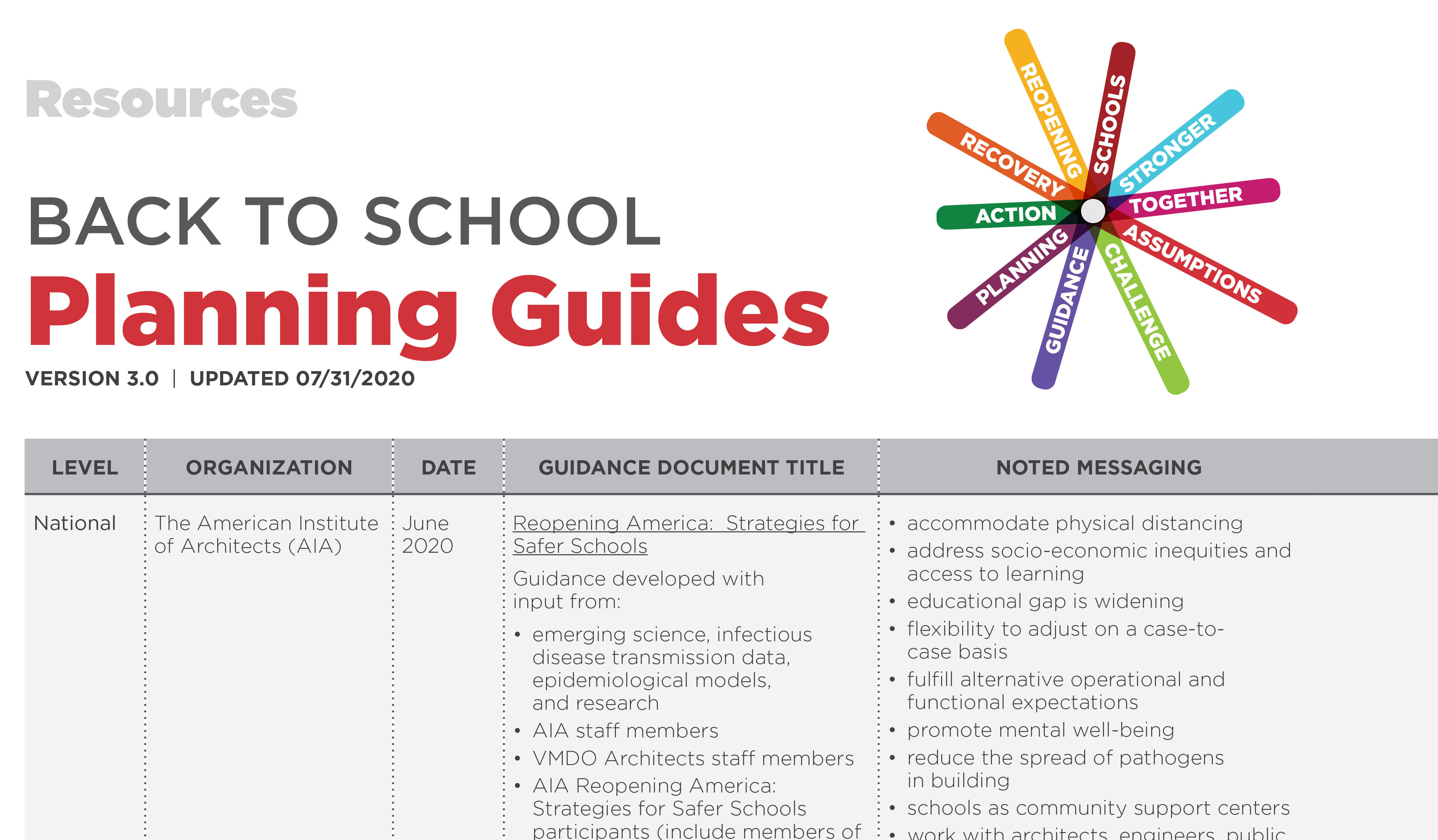 Back to School Planning Guides - LPA